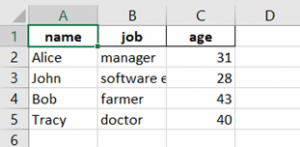 How to Read and Write Excel files with Pandas – Be on the Right Side of Change