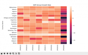 How to make Heatmap using Pandas DataFrame? – Finxter