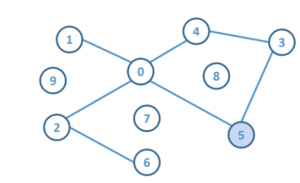 Python Depth-First Search (DFS) Algorithm – Be on the Right Side of Change