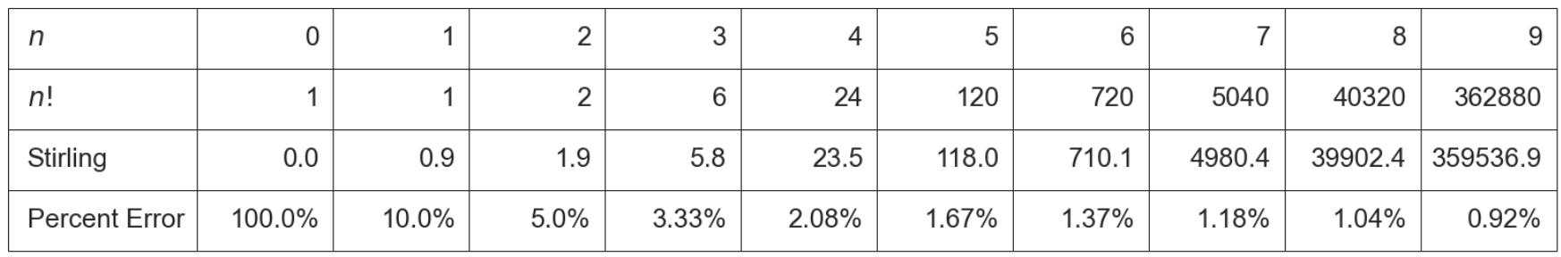 Python math.factorial() – Be on the Right Side of Change