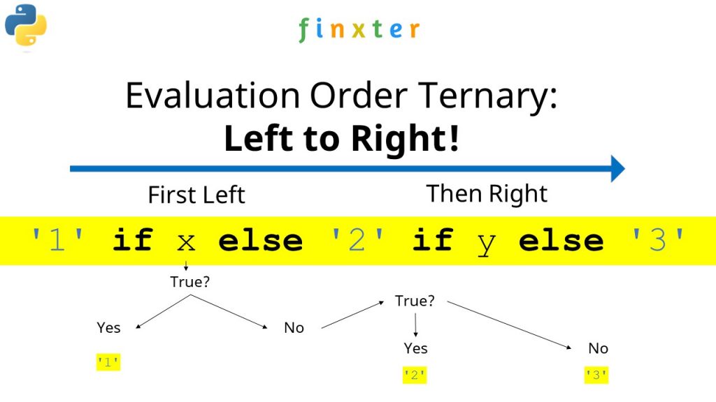 Python Nested Multiple Ternary Operators Be On The Right Side Of Change