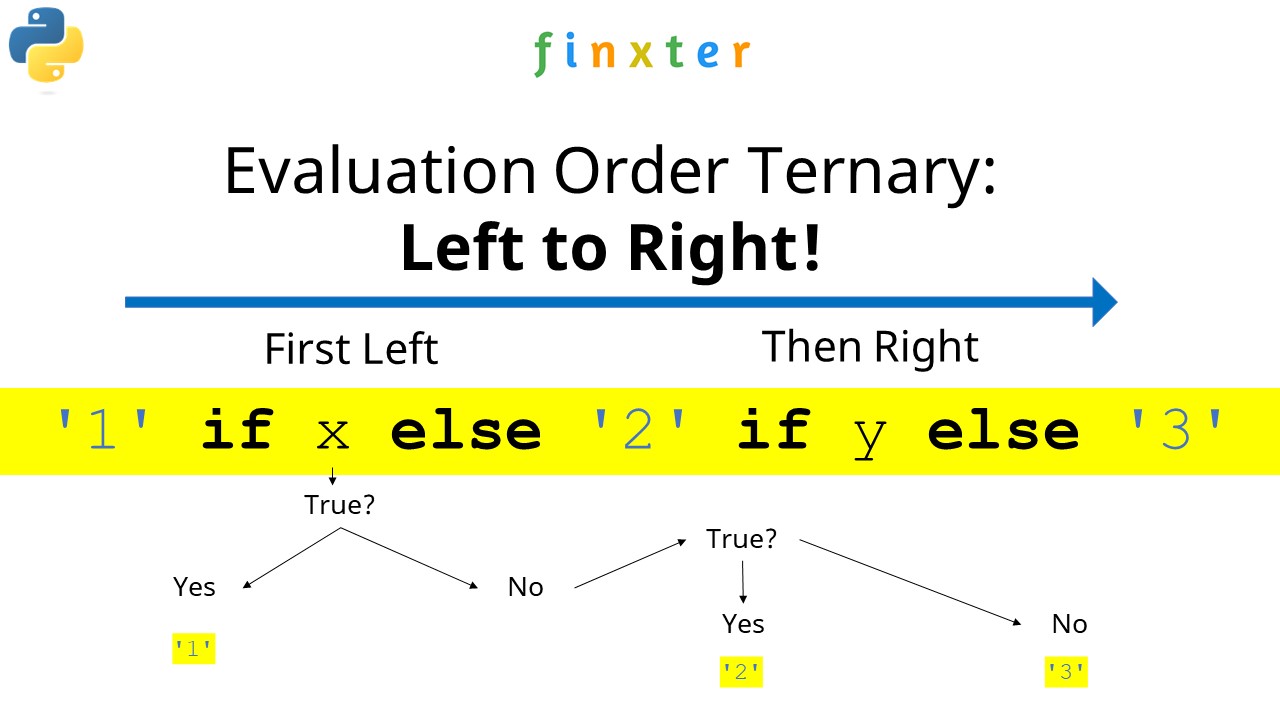 Python Nested Multiple Ternary Operators Be On The Right Side Of Change