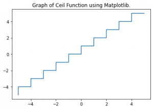 Python Math floor(), ceil(), trunc(), and modf() – Be on the Right Side ...