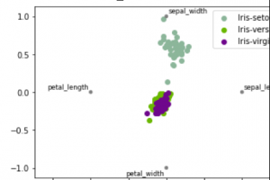 RadViz in Pandas Plotting – How It Works – Be on the Right Side of Change