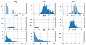 The Complete Guide to Min-Max Scaler in Machine Learning with Ease – Be ...