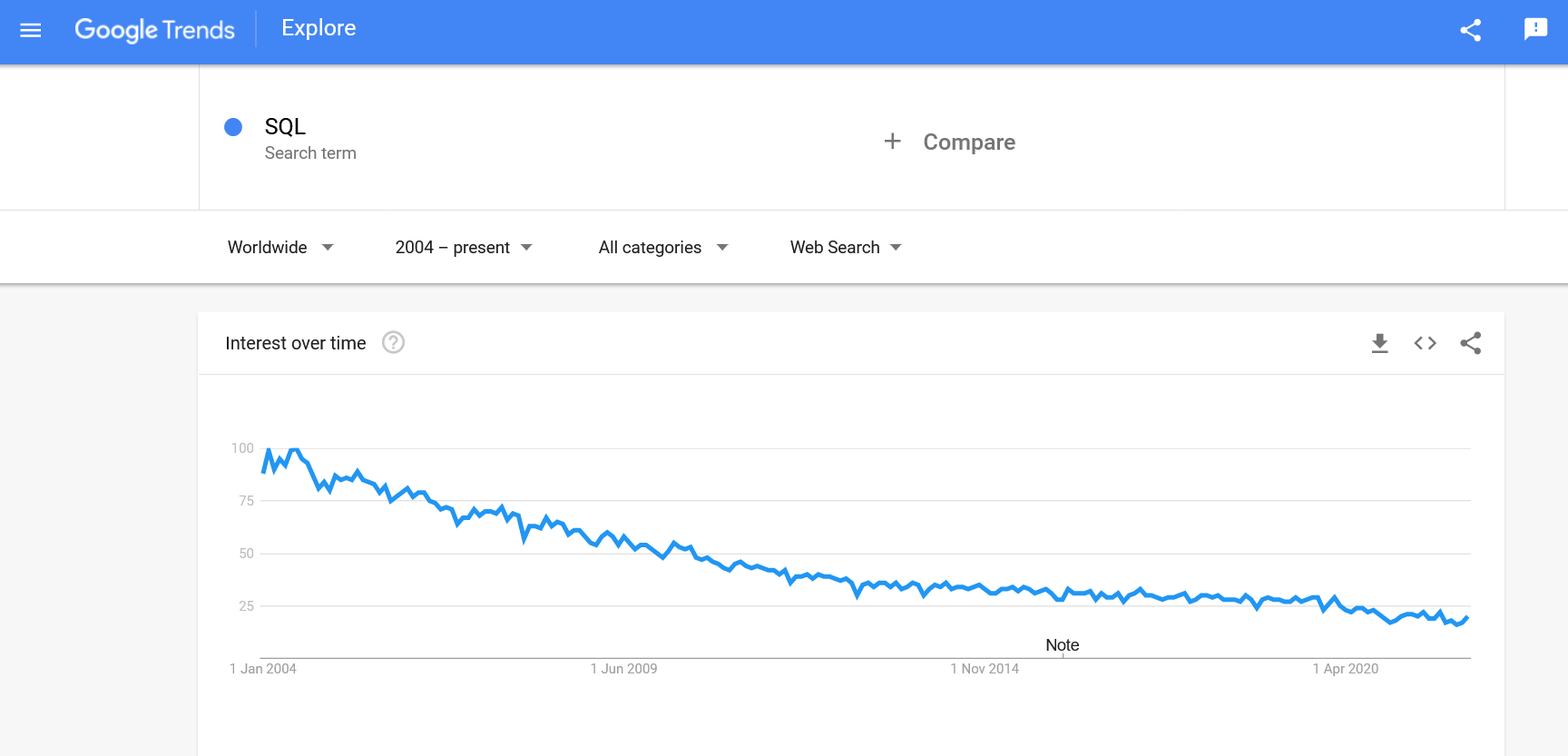 SQL Developer – Income and Opportunity – Be on the Right Side of Change
