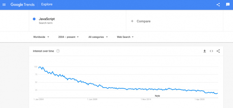 JavaScript Developer - Income and Opportunity - Be on the Right Side of ...