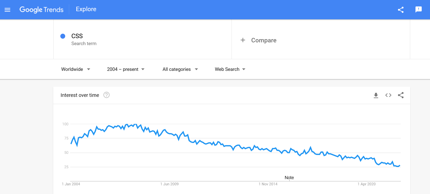 CSS Developer – Income and Opportunity – Be on the Right Side of Change
