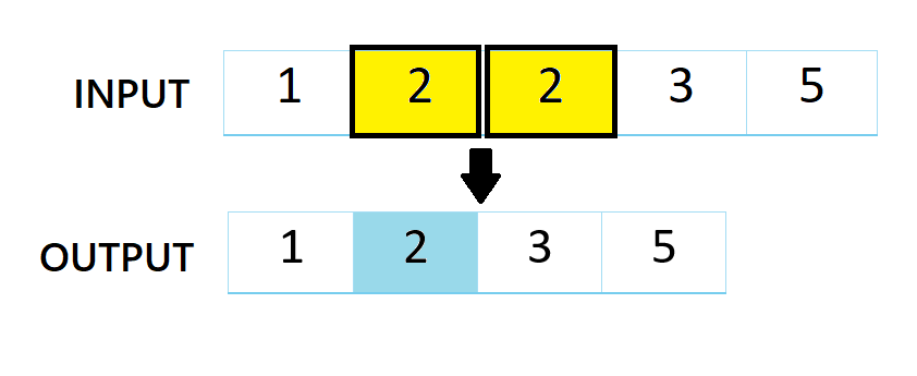 Get Unique Values From A List In Python Be On The Right Side Of Change
