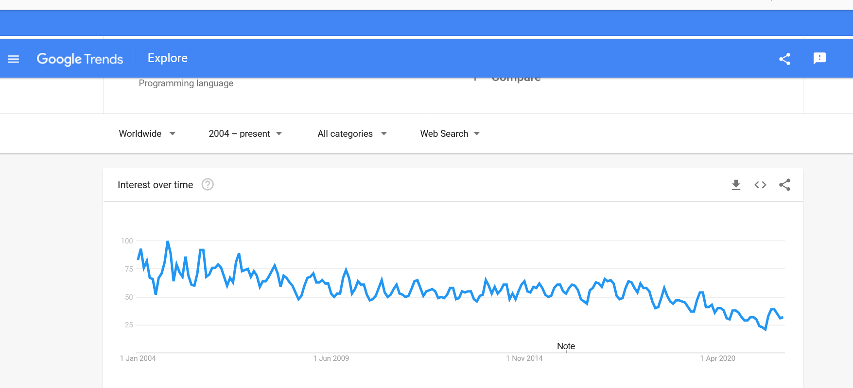 Haskell Developer – Income and Opportunity – Be on the Right Side of Change