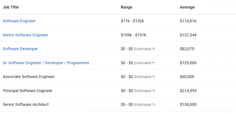 Haskell Developer – Income and Opportunity – Be on the Right Side of Change