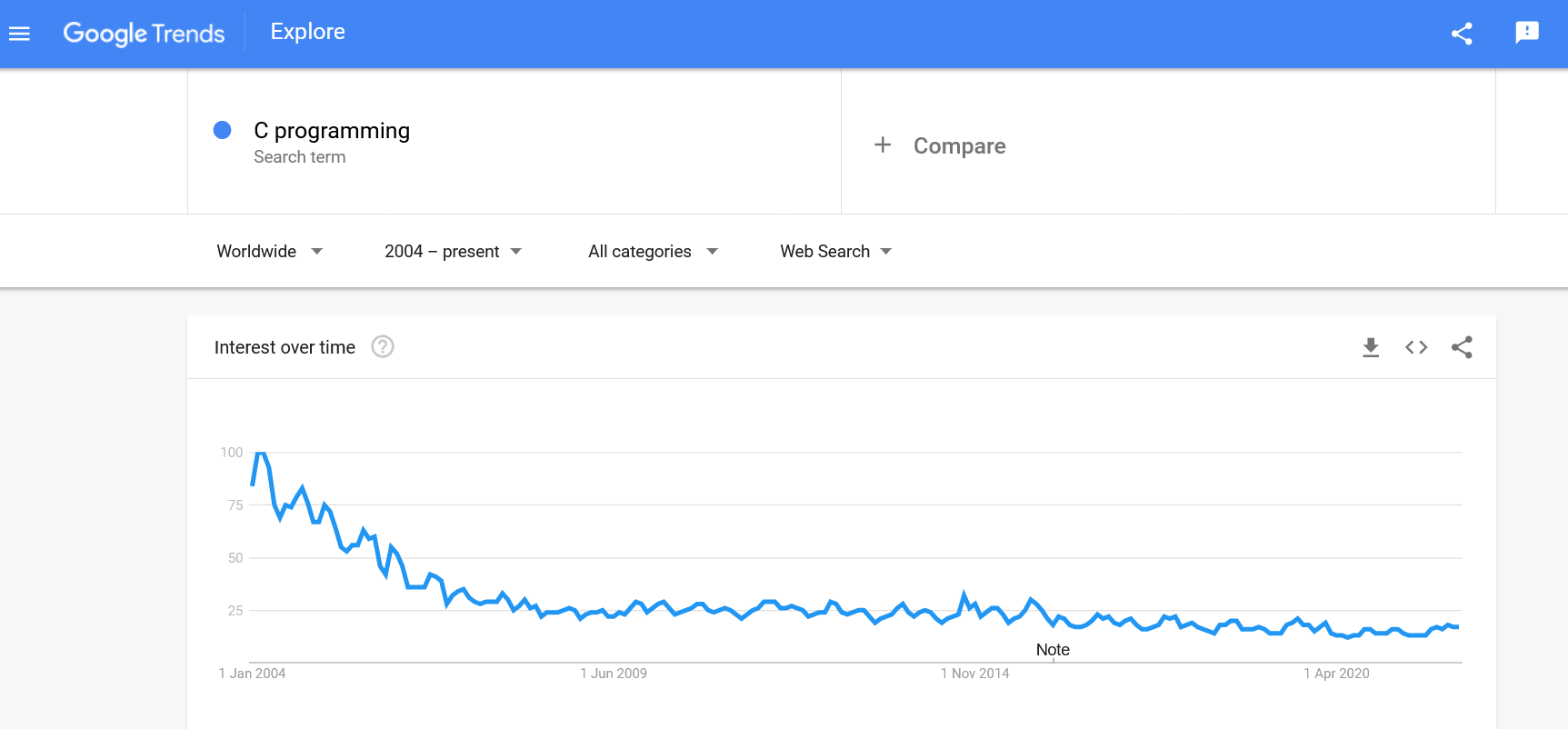 C Developer Income and Opportunity - Be on the Right Side of Change