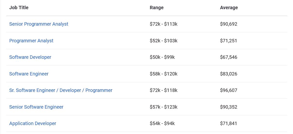 COBOL Developer Income and Opportunity - Be on the Right Side of Change
