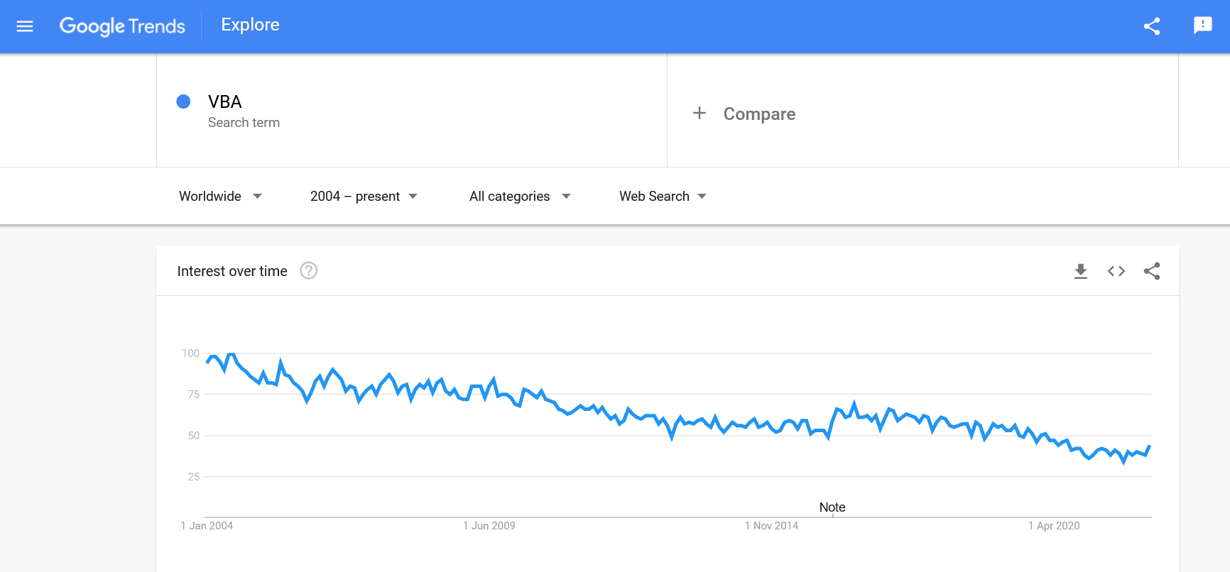 VBA Developer Income and Opportunity - Be on the Right Side of Change