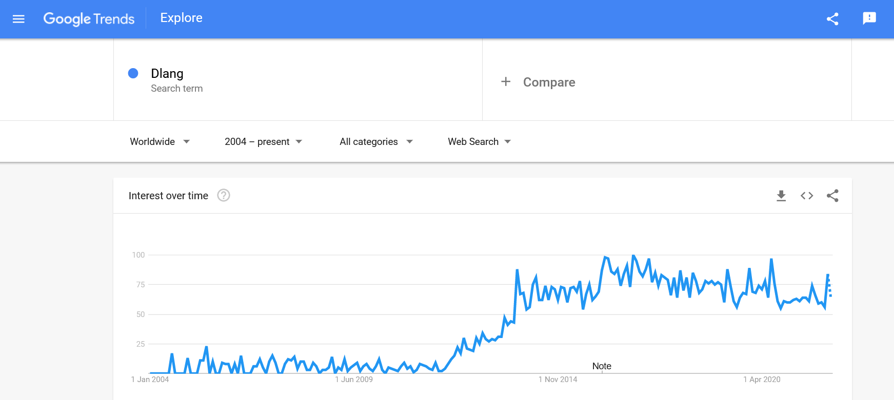 D Developer – Income and Opportunity – Be on the Right Side of Change