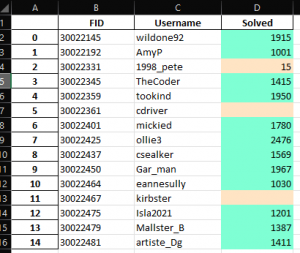 Serialize DataFrame to Parquet, Feather, String, Styler – Be on the ...
