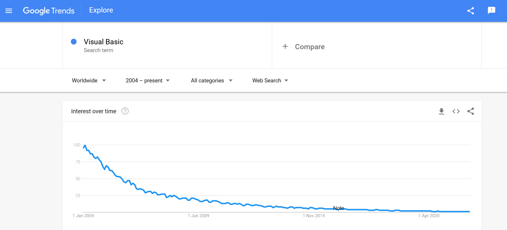 Visual Basic Developer – Income and Opportunity – Be on the Right Side ...