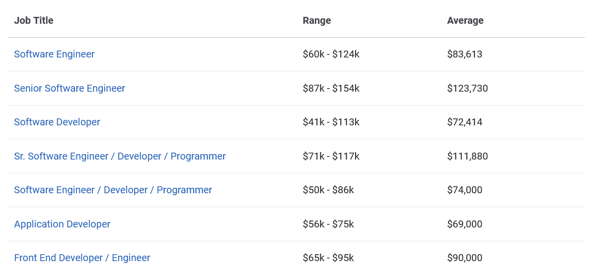 Express Developer – Income and Opportunity – Be on the Right Side of Change