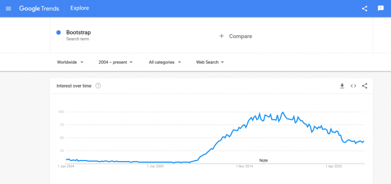 Bootstrap Developer – Income and Opportunity – Be on the Right Side of ...