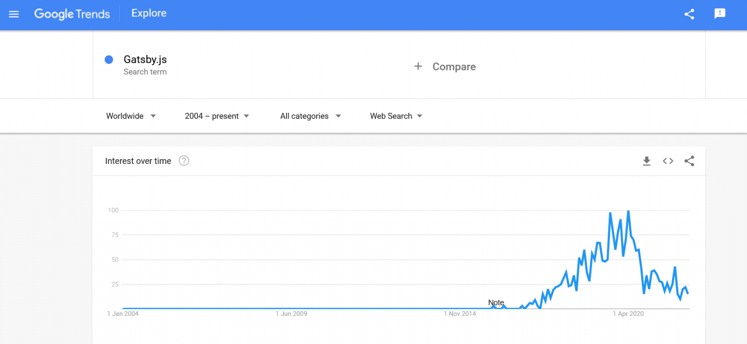 Gatsby Developer - Income and Opportunity - Be on the Right Side of Change