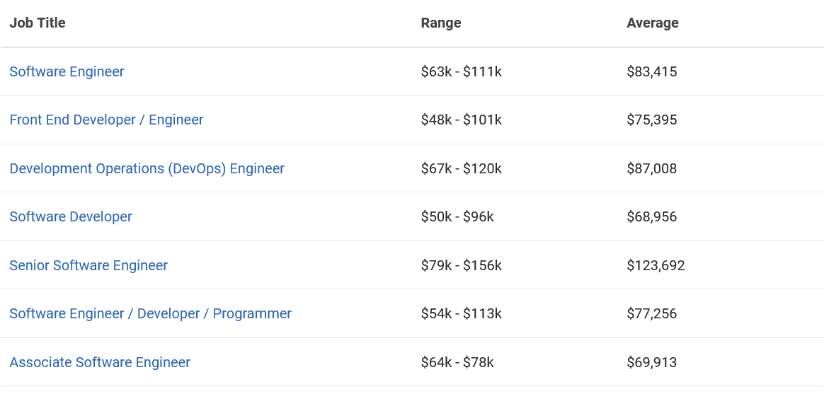 Git Developer - Income and Opportunity - Be on the Right Side of Change