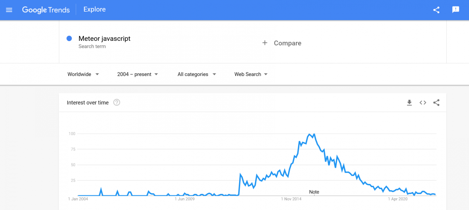 Meteor JavaScript Developer – Income and Opportunity – Be on the Right ...