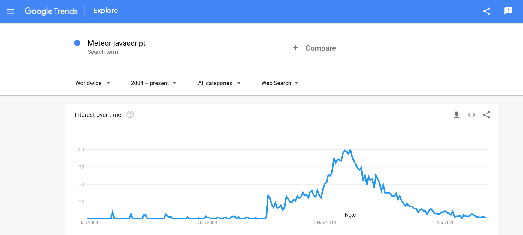 Meteor JavaScript Developer - Income and Opportunity - Be on the Right ...
