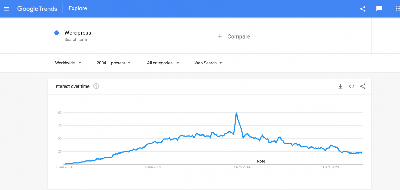 WordPress Developer - Income and Opportunity - Be on the Right Side of ...