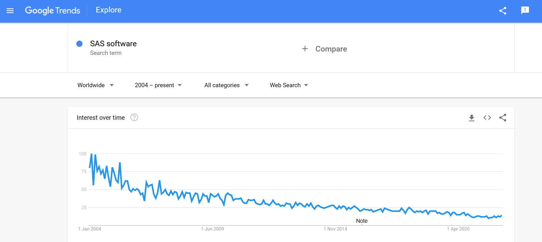 SAS Developer - Income and Opportunity - Be on the Right Side of Change