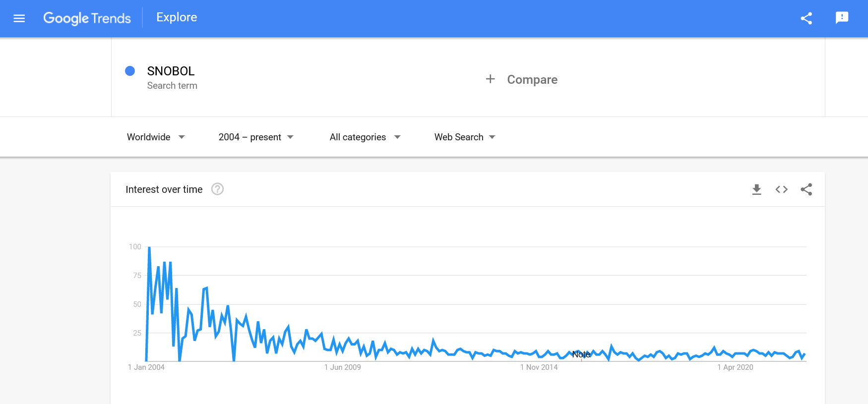 SNOBOL Developer – Income and Opportunity – Be on the Right Side of Change