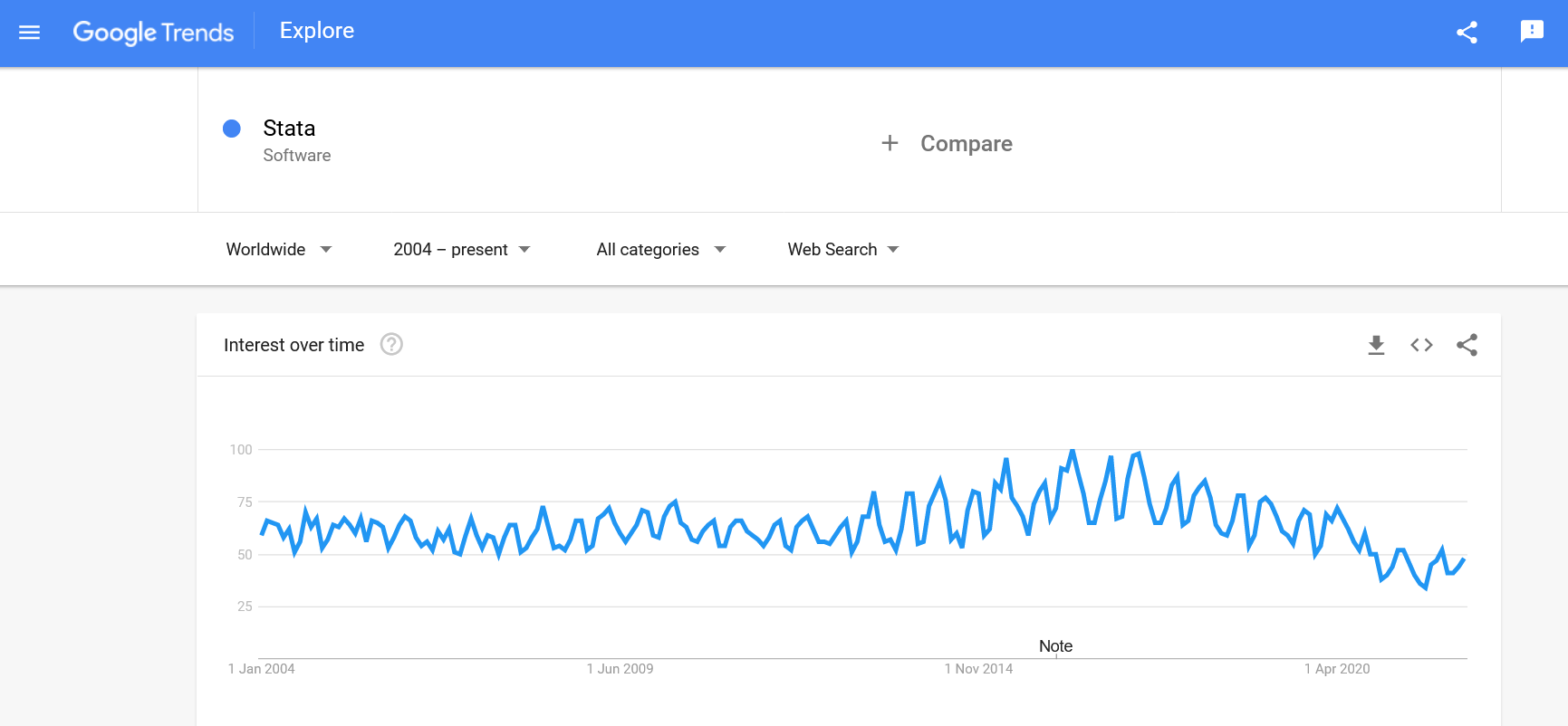 Stata Developer – Income and Opportunity – Be on the Right Side of Change