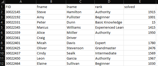 CSV To SQLite3 Finxter