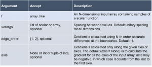 np.gradient() - A Simple Illustrated Guide - Be on the Right Side of Change