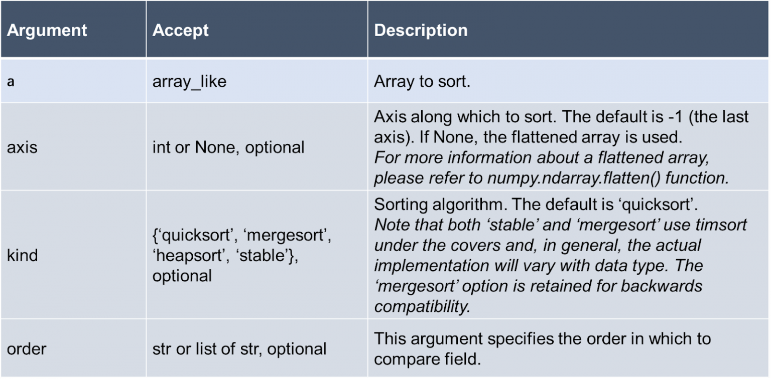 np.argsort() — A Simpe Illustrated Guide – Be on the Right Side of Change