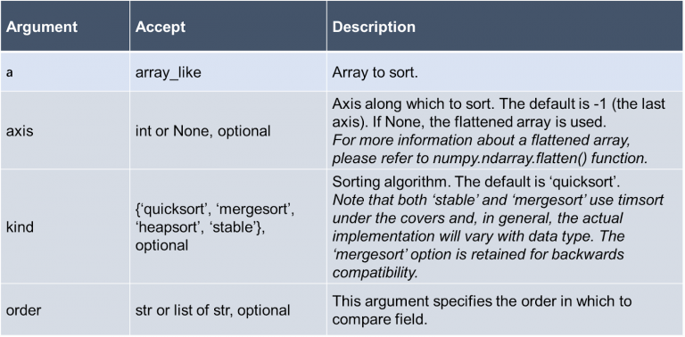 np.argsort() — A Simpe Illustrated Guide – Be on the Right Side of Change