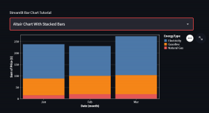 Bar Charts – Learning Streamlit with Bar Charts – Be on the Right Side ...