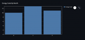 Bar Charts – Learning Streamlit with Bar Charts – Be on the Right Side ...