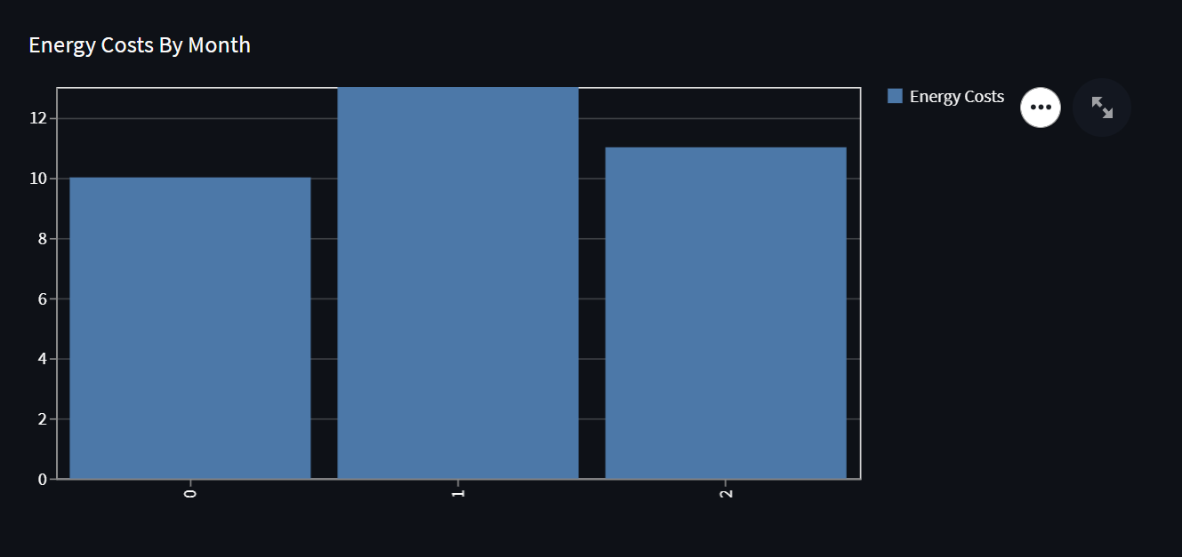 Bar Charts - Learning Streamlit with Bar Charts - Be on the Right Side ...