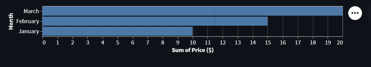 Bar Charts – Learning Streamlit with Bar Charts – Be on the Right Side ...
