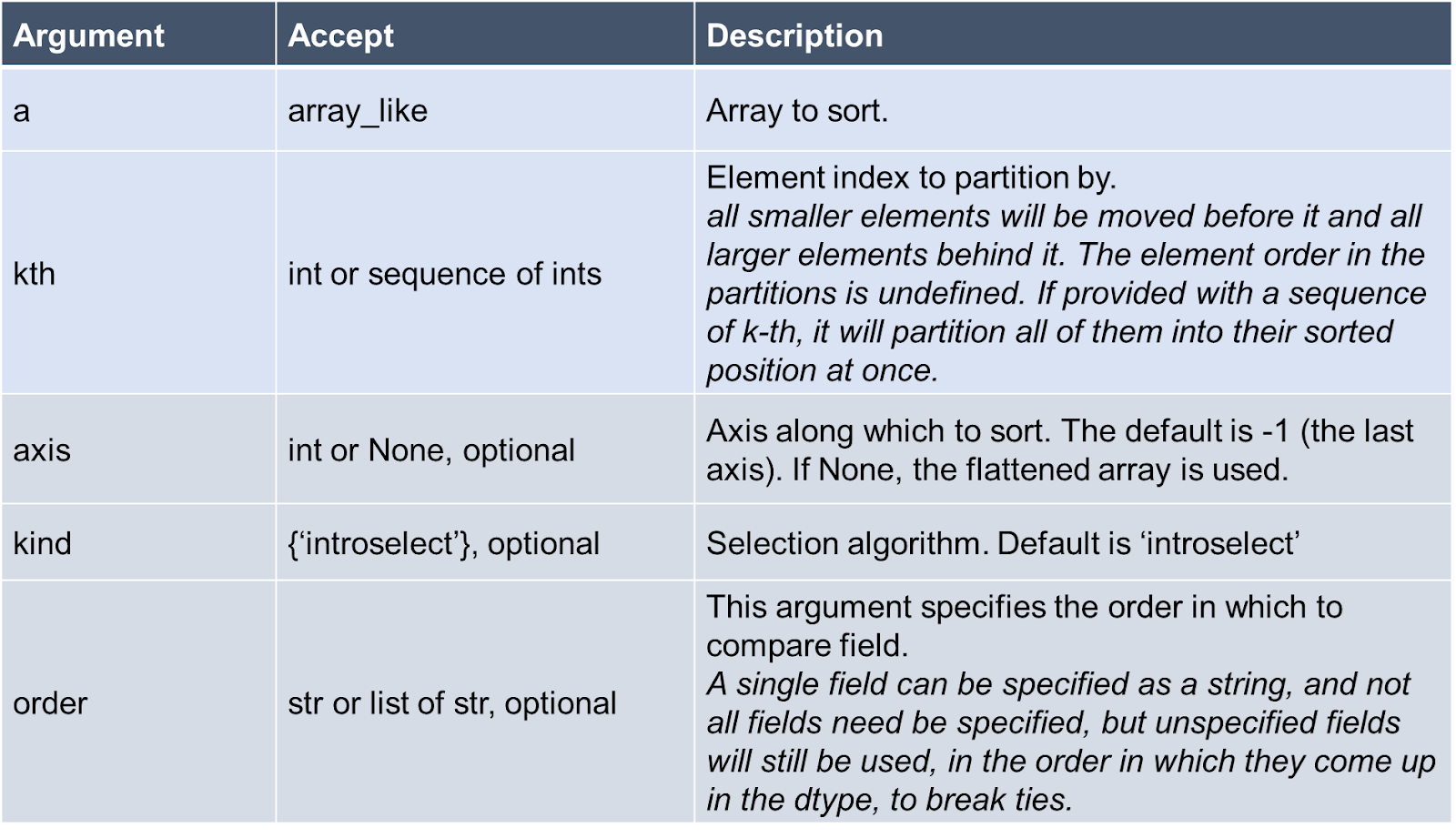 np.argpartition() — A Simple Illustrated Guide – Be on the Right Side of Change