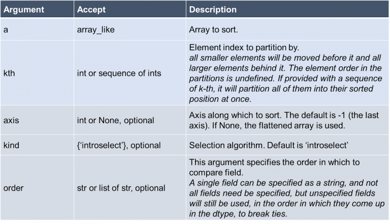 np.argpartition() - A Simple Illustrated Guide - Be on the Right Side of Change