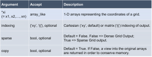 NumPy Meshgrid – A Simple Guide with Video – Be on the Right Side of Change