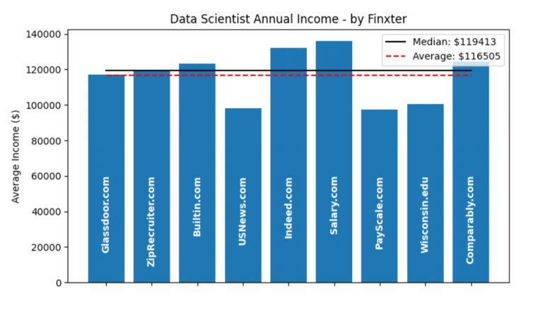 Top 14 Profitable Career Paths for Python Coders (2023) – Be on the ...