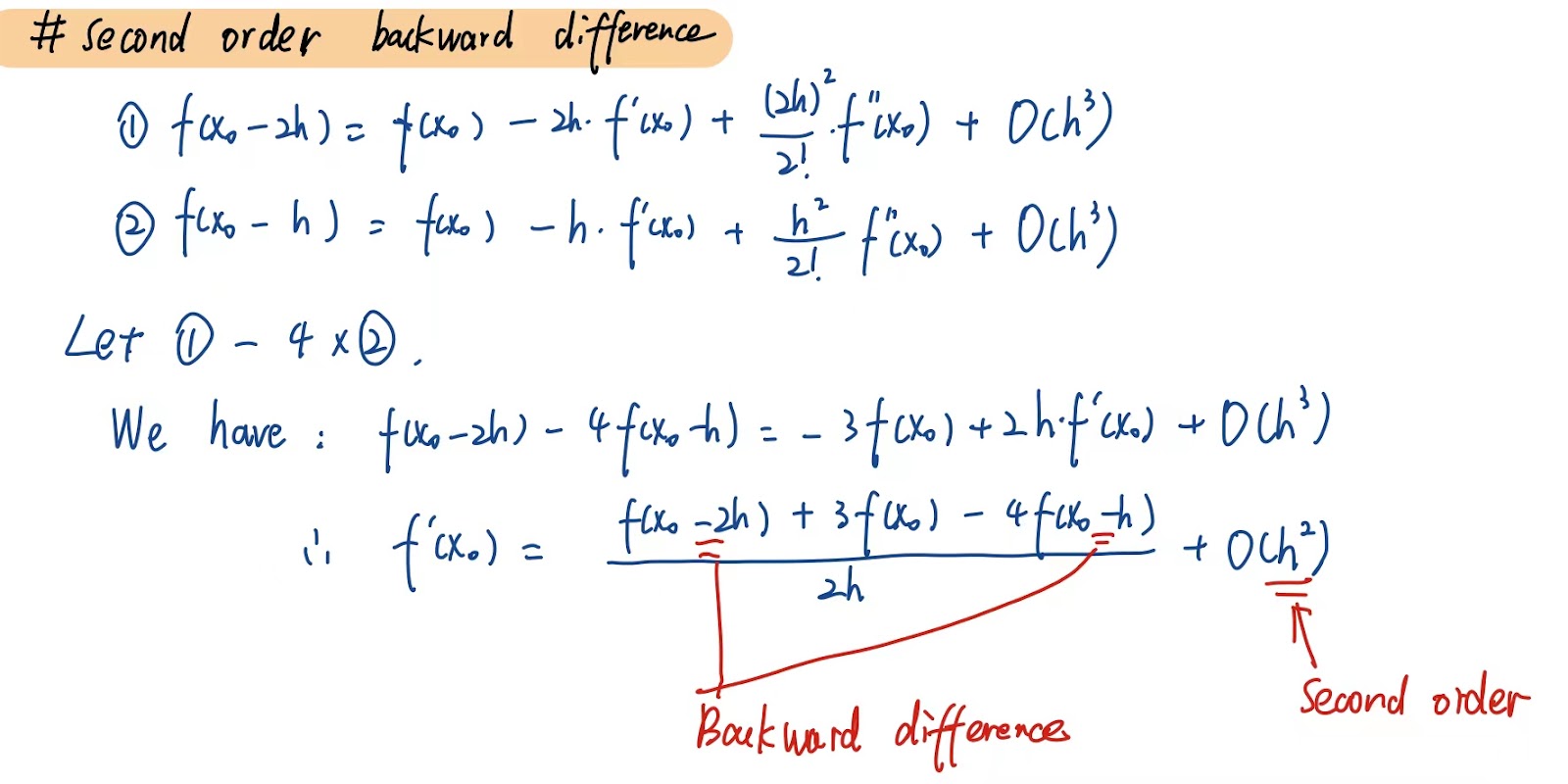 np.gradient() - A Simple Illustrated Guide - Be on the Right Side of Change