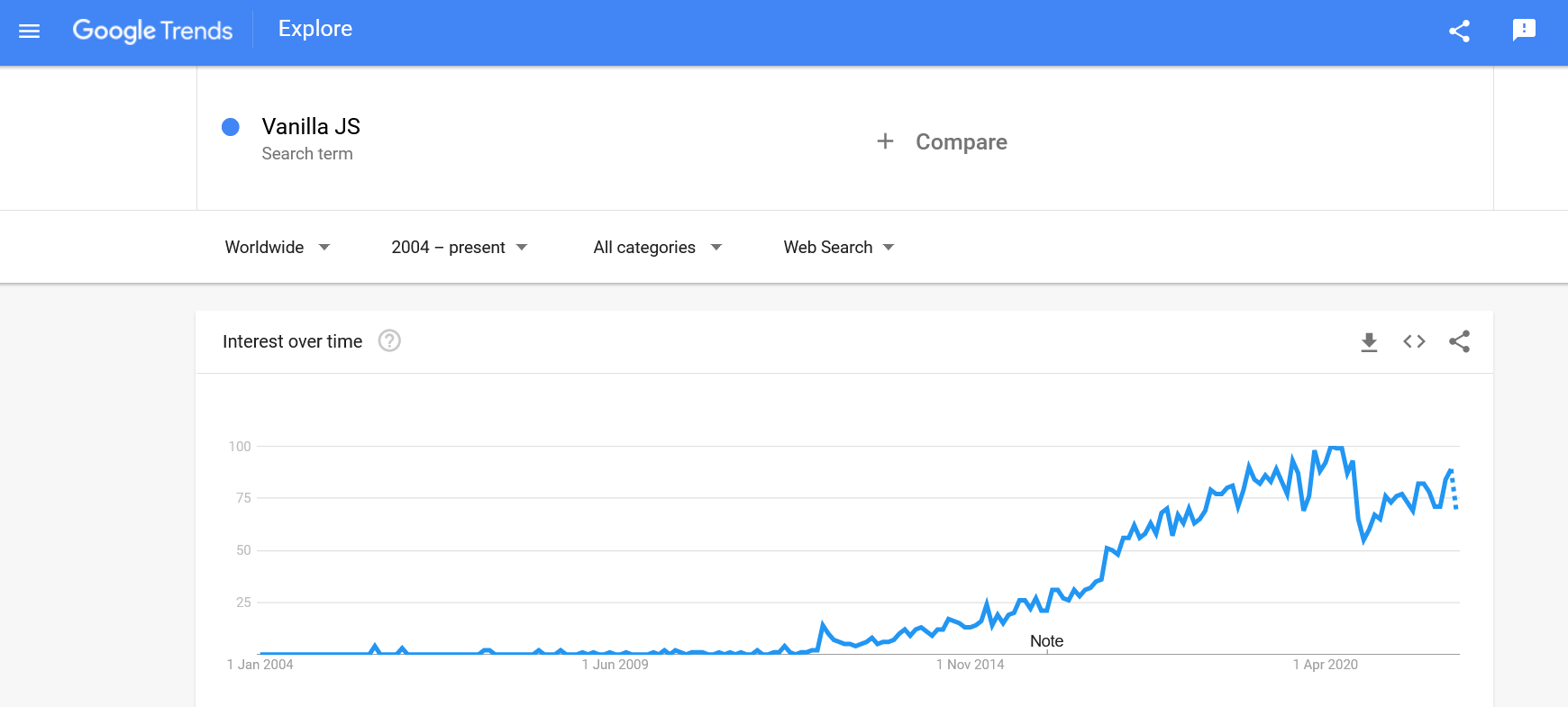 Vanilla JS Developer – Income and Opportunity – Be on the Right Side of ...