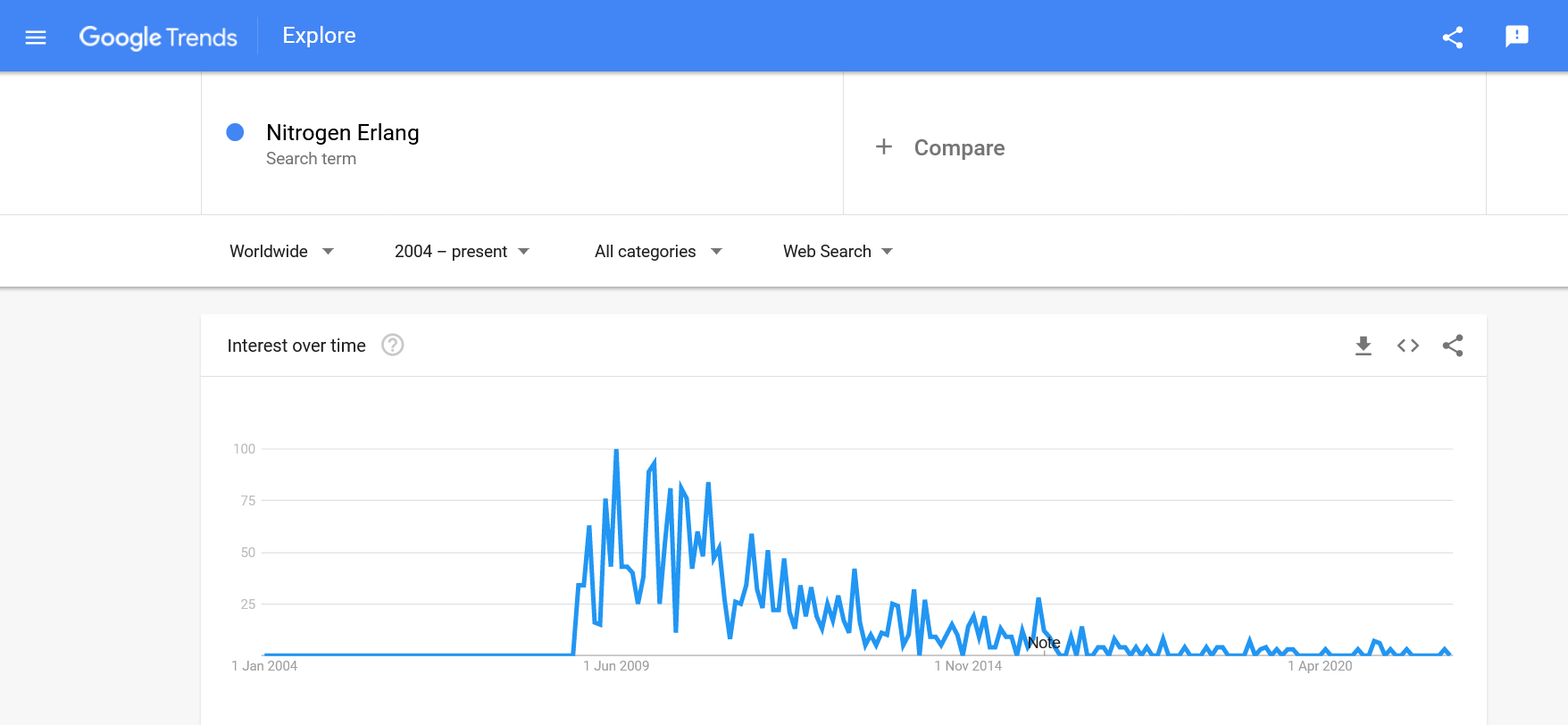Nitrogen (Erlang) Web Developer - Income and Opportunity - Be on the ...