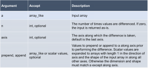 np.diff() — A Simple Illustrated Guide – Be on the Right Side of Change
