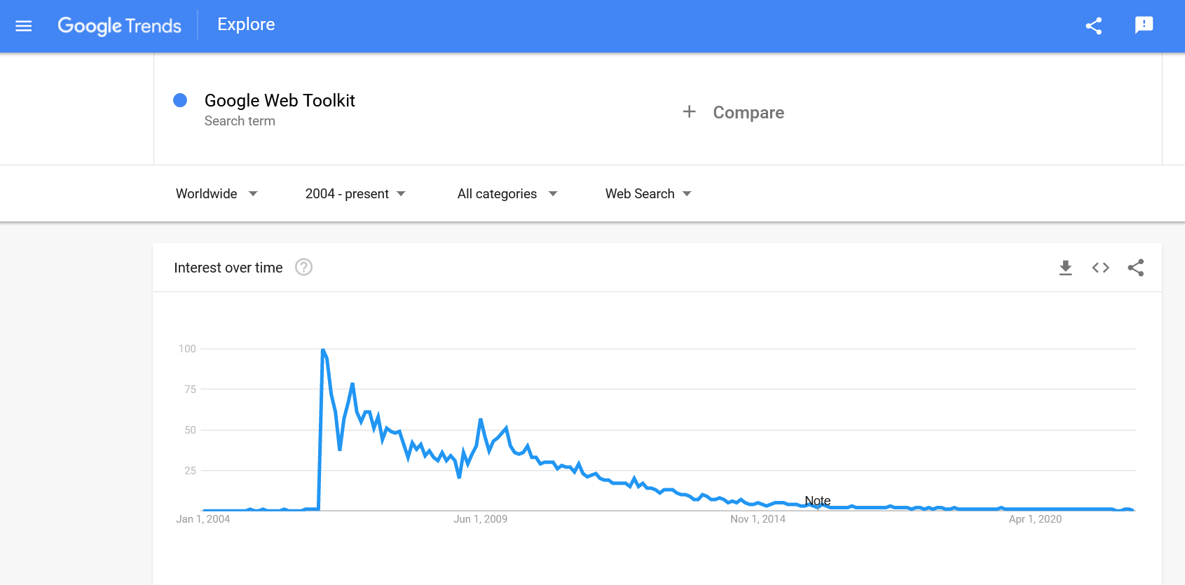 Google Web Toolkit Developer - Income and Opportunity - Be on the Right ...