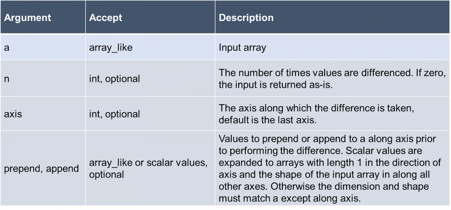 np.diff() - A Simple Illustrated Guide - Be on the Right Side of Change
