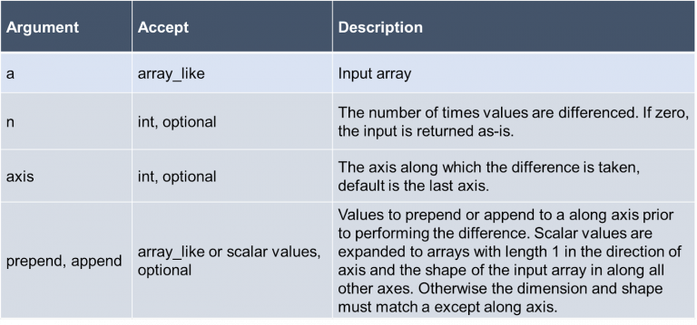 Np Diff A Simple Illustrated Guide Be On The Right Side Of Change